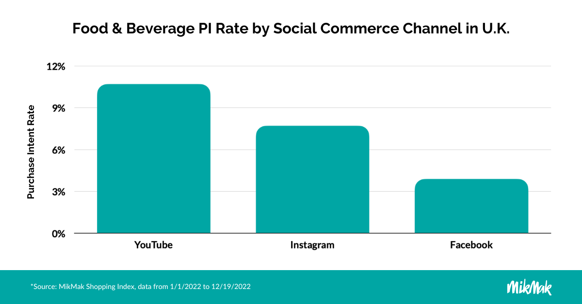eCommerce Tips to Tap into the UK’s Growing Food & Beverage Market